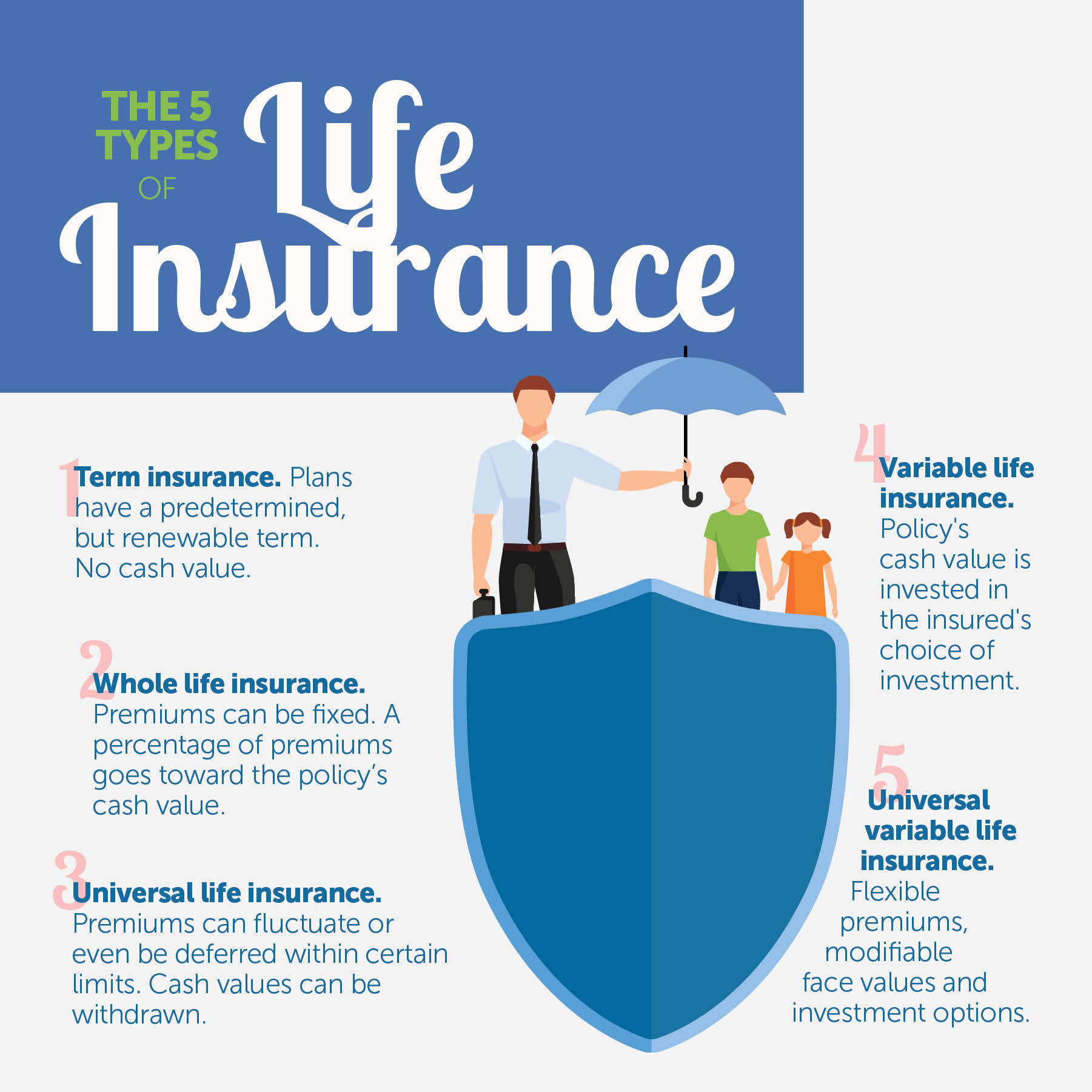 5 Types of Life Insurance - Zing Credit Union